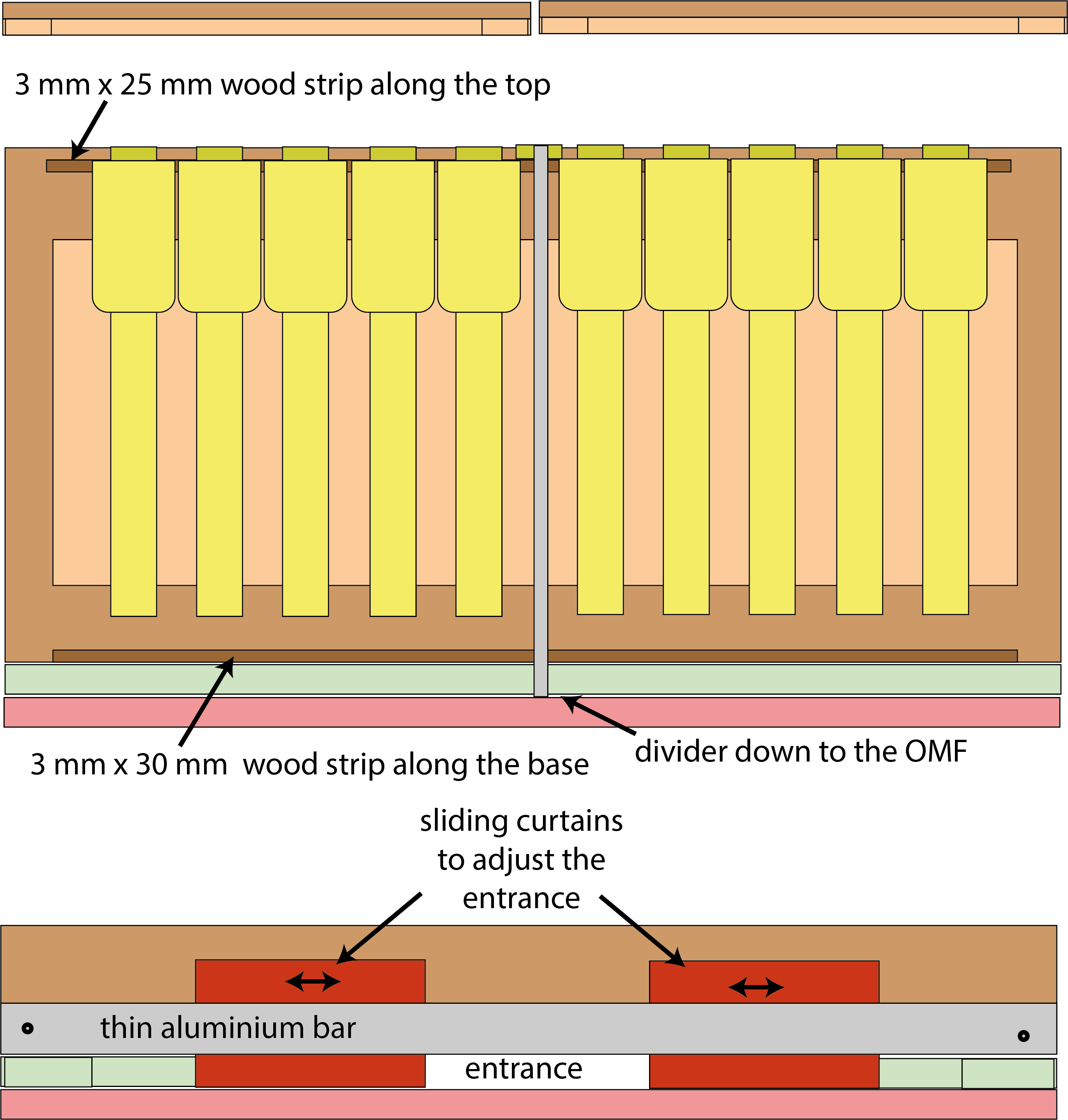 National - Double nuc box